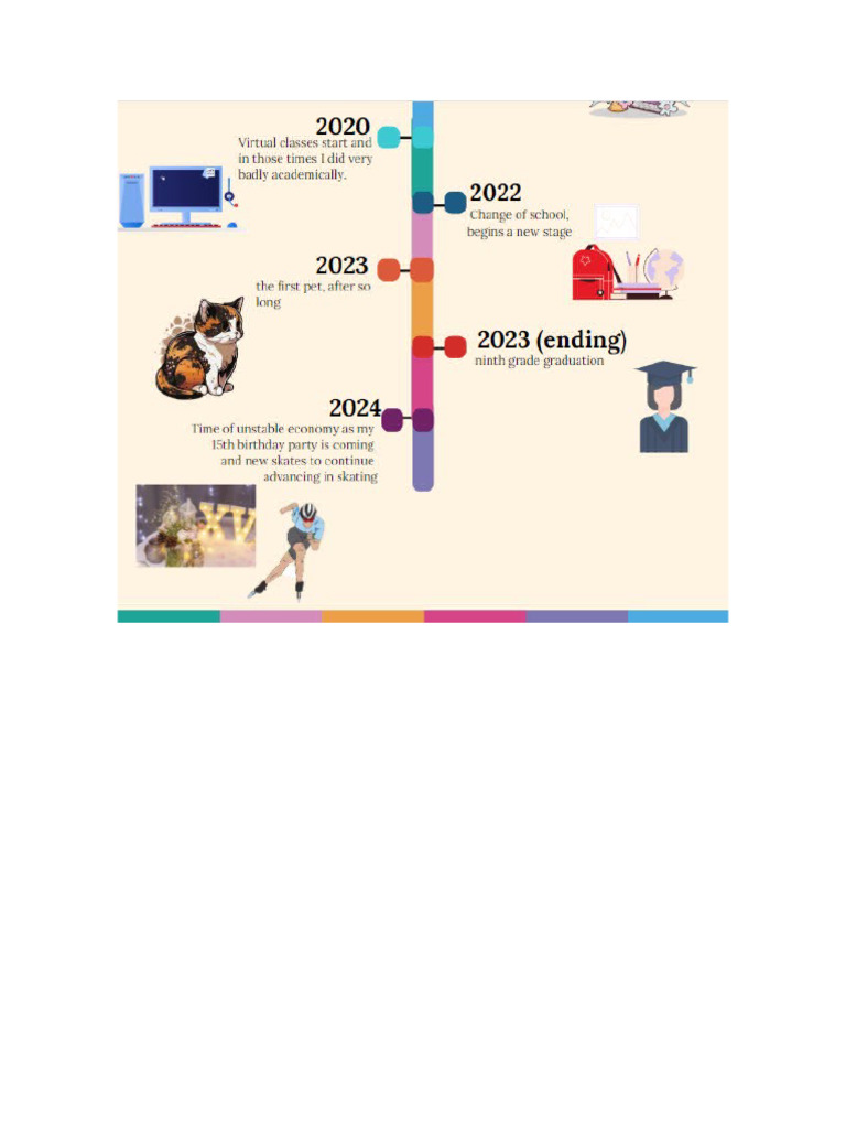 Linea Del Tiempo | PDF