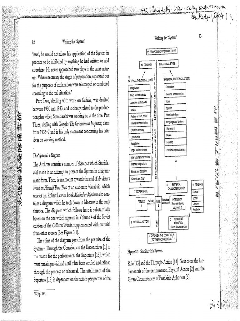 Stanislavsky - The System | PDF Stanislavsky - The System | PDF