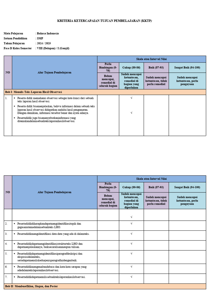 KKTP Kurikulum Merdeka-Kelas 8-Mgmps Bin Sinesa 24-25 | PDF