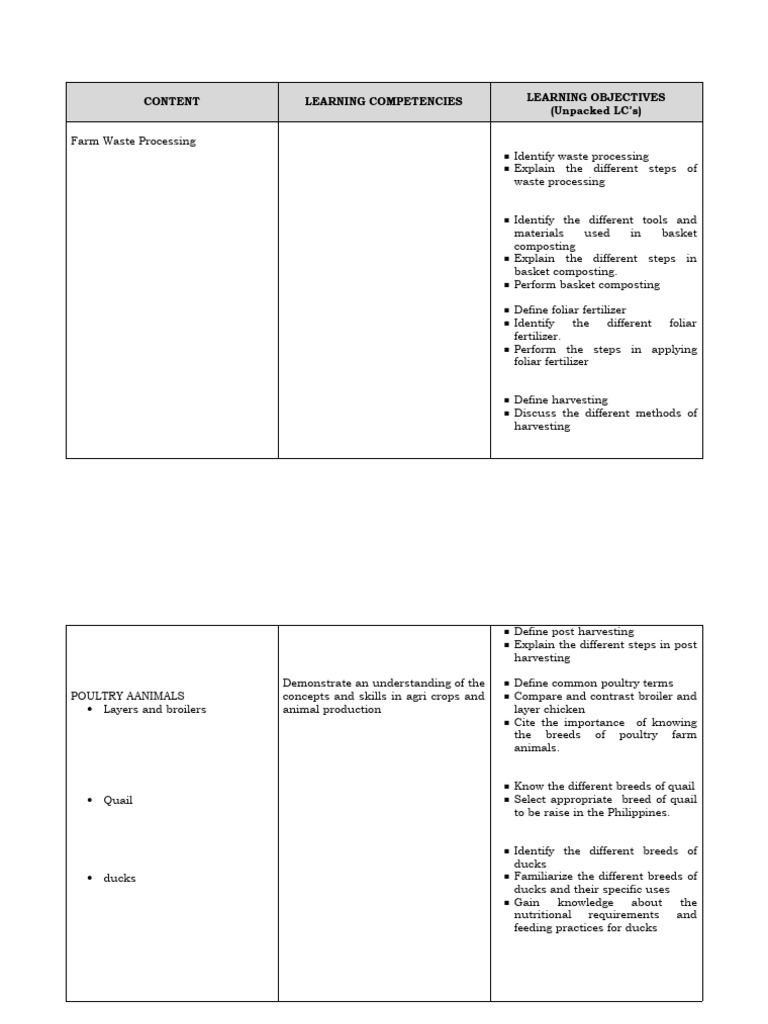 Tle Afa Unpacked Lcs Farm Waste Pdf Livestock Poultry