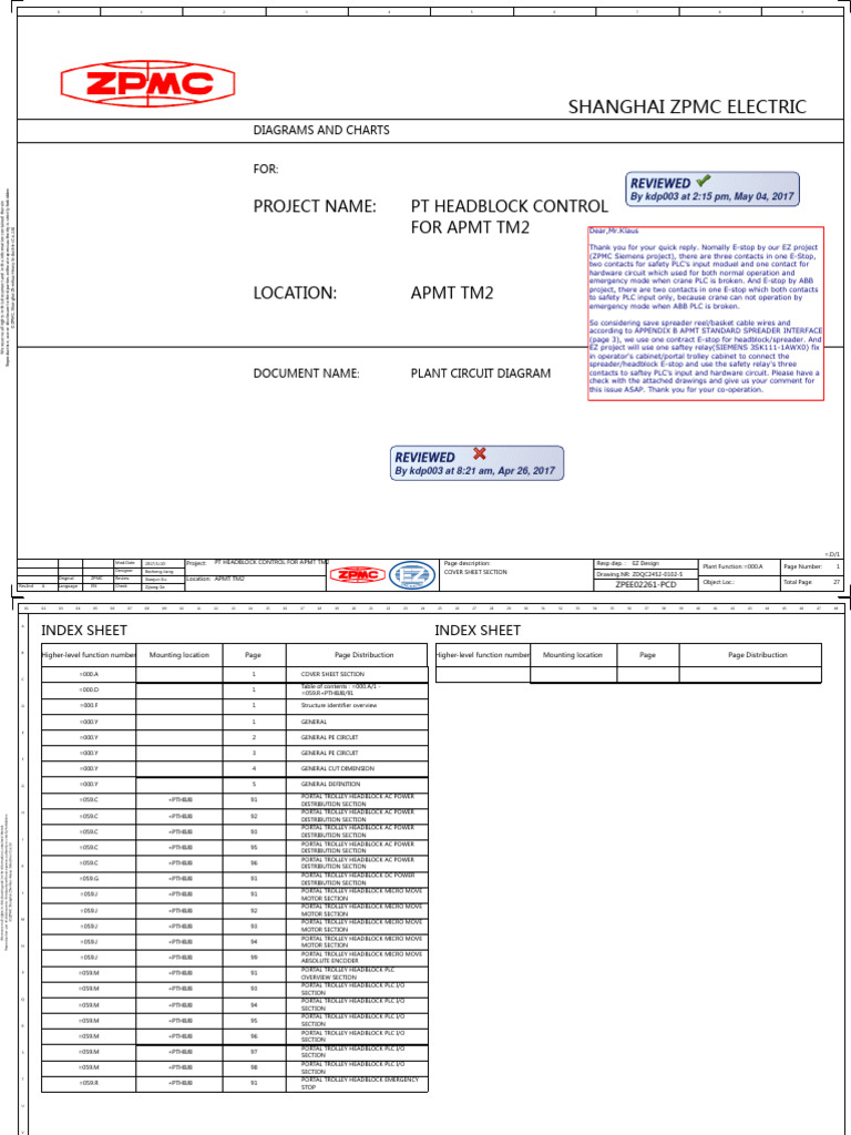 Circuit Diagram of Portal Trolley HEADBLOCK | PDF | Electrical Components | Electric Power