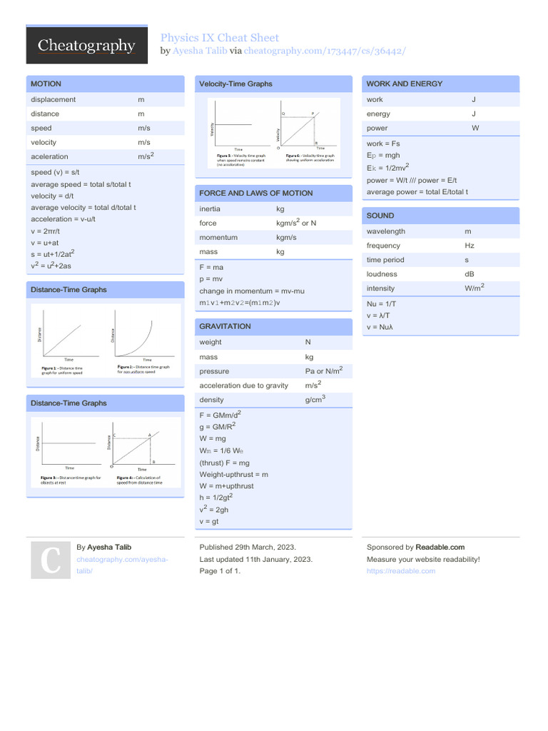 Class 9 Physics Fourmulla | PDF | Applied And Interdisciplinary Physics | Classical Mechanics