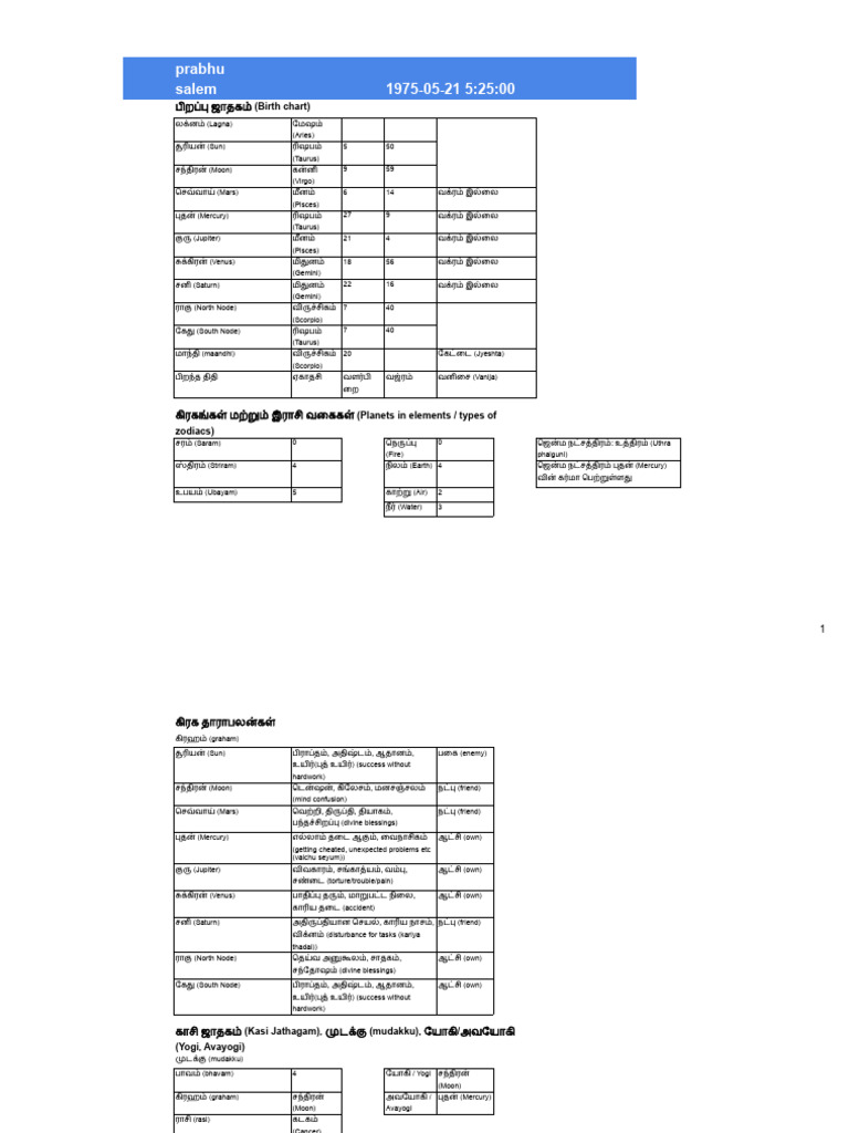 Career Astrology - Code - Report (PAID) Feb 2024 | PDF