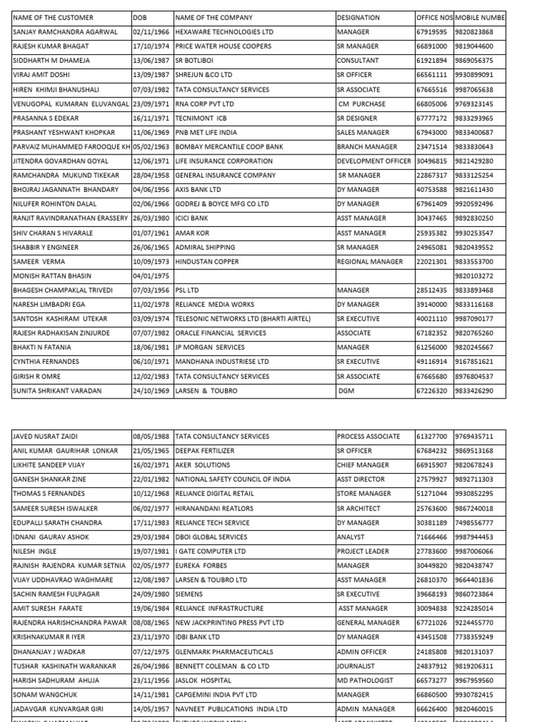 Capital Lone of Sep, Oct, Dec 2016 | PDF | Financial Services | Companies Of Asia
