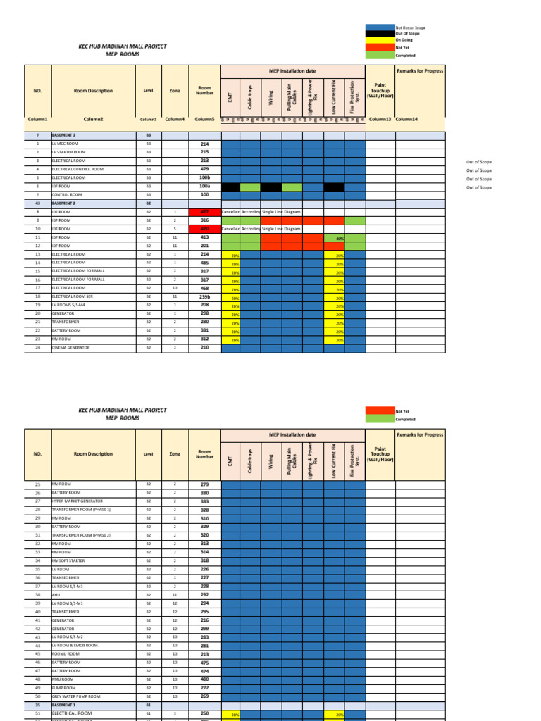 Royaa Progress KEC Mall | PDF | Electrical Wiring | Electrical Components
