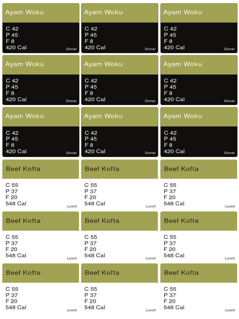 Nutritional Info for Beef Kofta & Ayam Woku | PDF | Cooking, Food ...