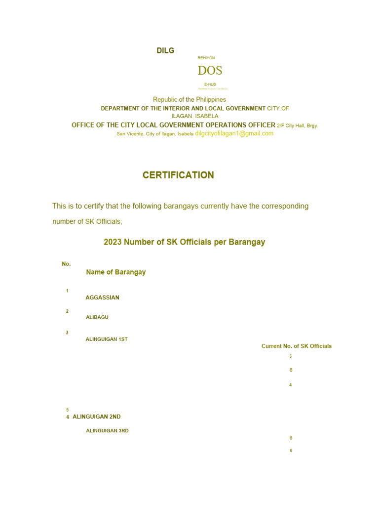 1.6.2 2023 Number of SK Officials - CERTIFICATION | PDF | Government ...