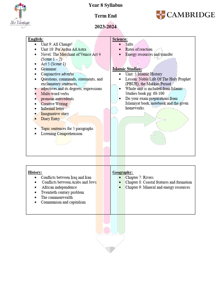 (31114) Year 8 | PDF | Linguistics | Syntax