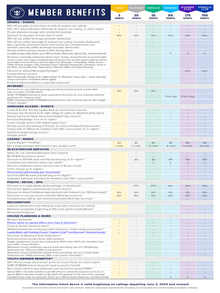 Crown and Anchor Society Benefit Grid | PDF | Cruise Ship | Restaurants