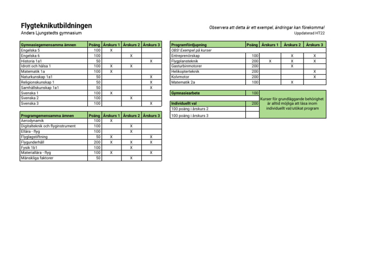 Programblad Flyg | PDF