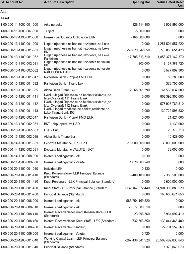 Trial Balance For 2023 - 14jul2024 | PDF | Interest | Balance Sheet