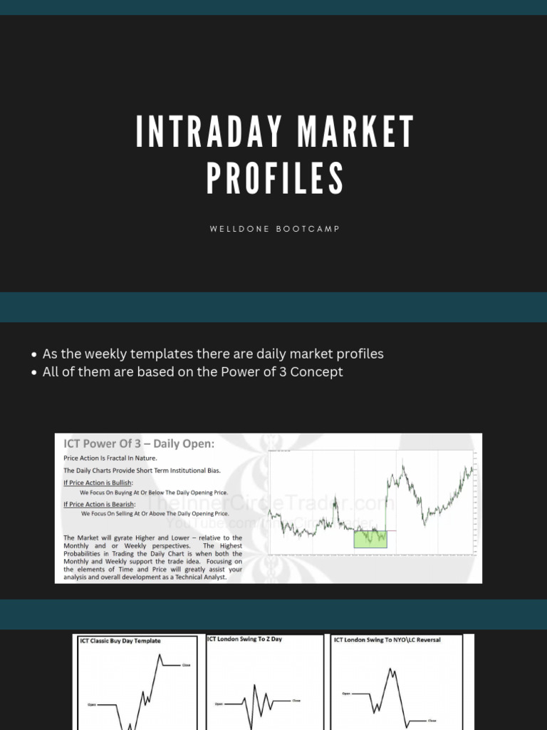 Intraday Market Profiles Guide | PDF | Finance & Money Management | History