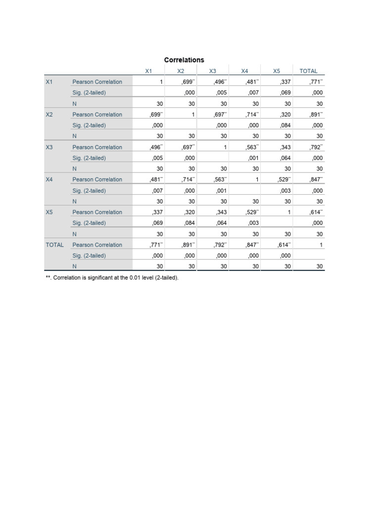 Statistical Correlation Analysis | PDF | Multivariate Statistics