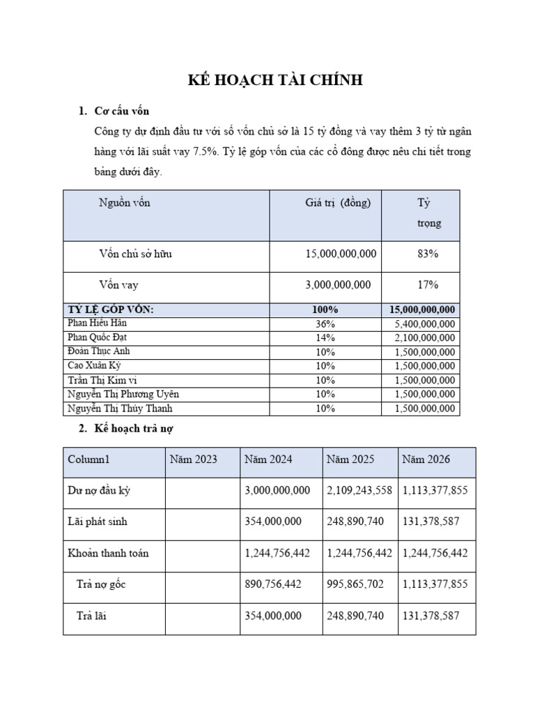 Bt8 - Kế Hoạch Tài Chính Final | PDF