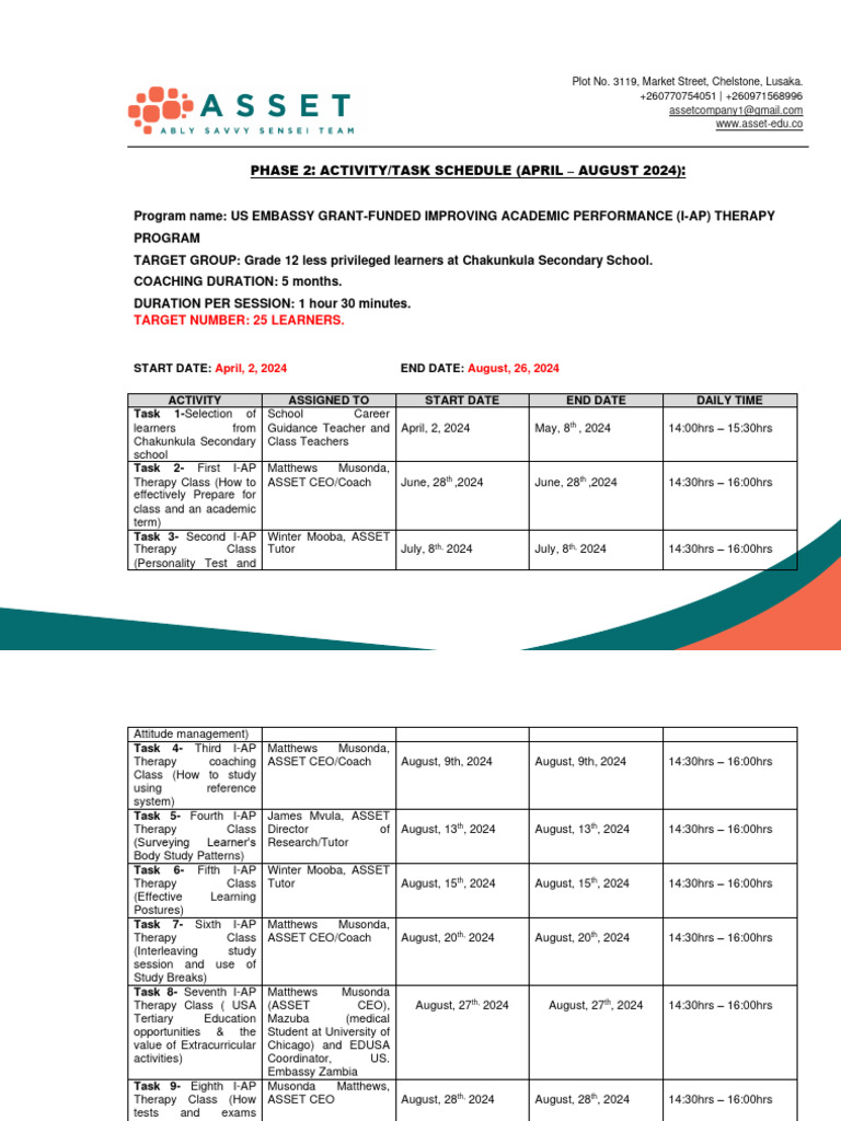 2nd Cohort-ACTIVITY CHART-AMERICANC CORNER I-AP | PDF | Behavior ...