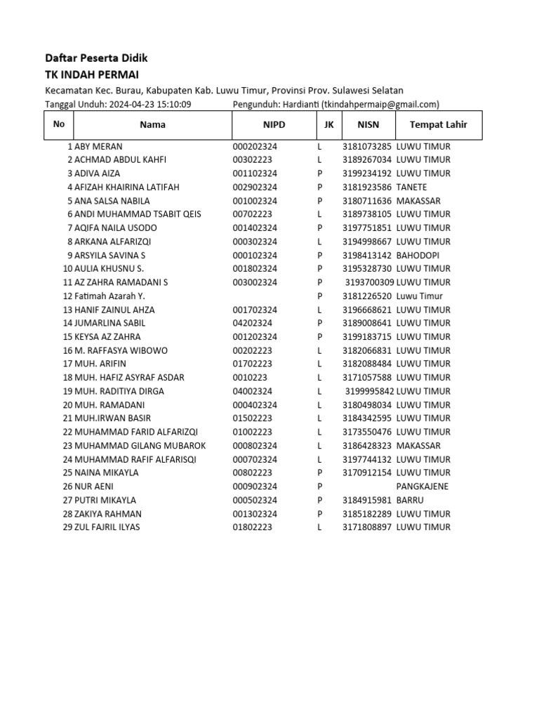 Daftar - PD TK Indah Permai 2024 | PDF