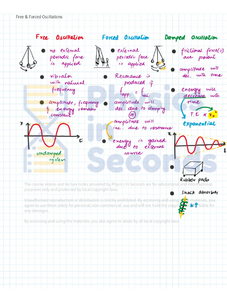 Free & Forced Oscillation MDCAT Notes | PDF