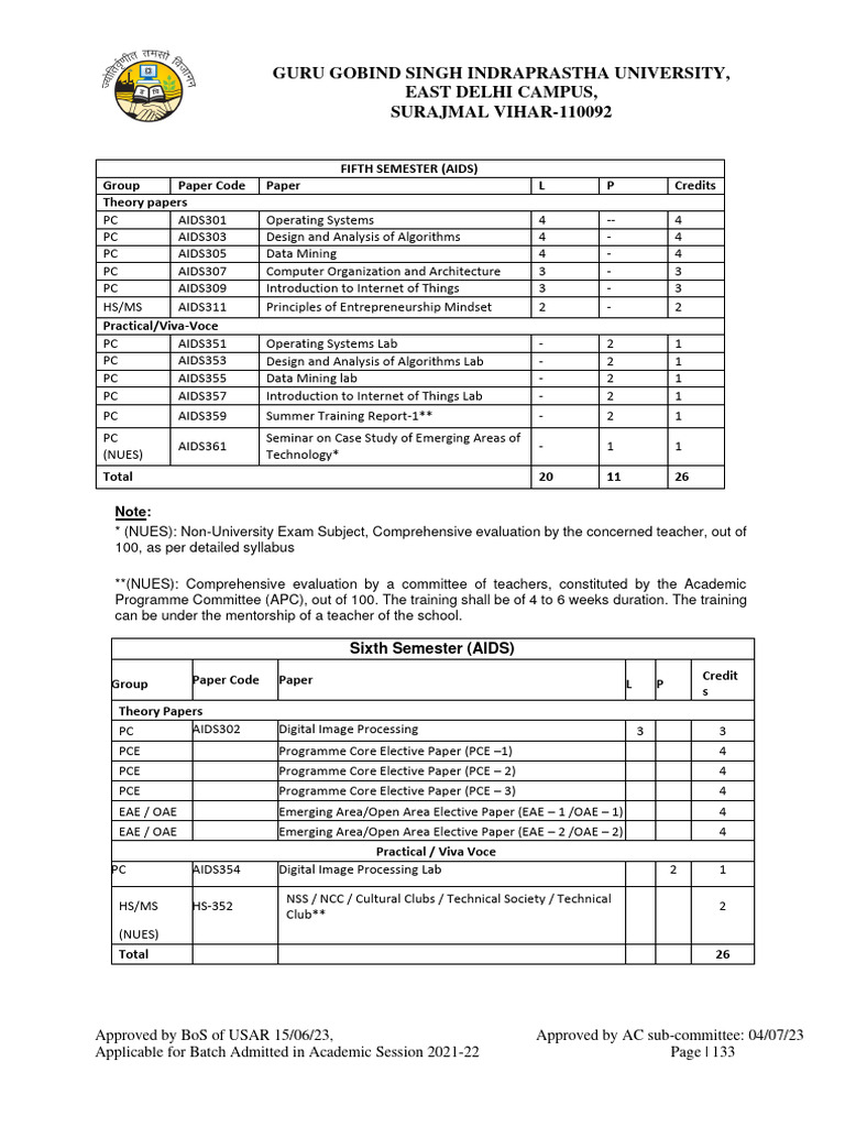 6th Sem Syllabus | PDF | Data Compression | Artificial Neural Network