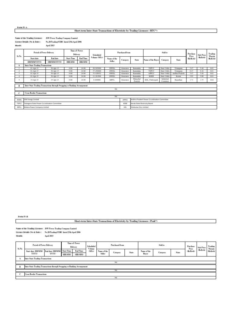 JSW Energy - JSW Power Trading - CERC Form IV April-15 PDF | PDF | Power (Physics) | Private Sector