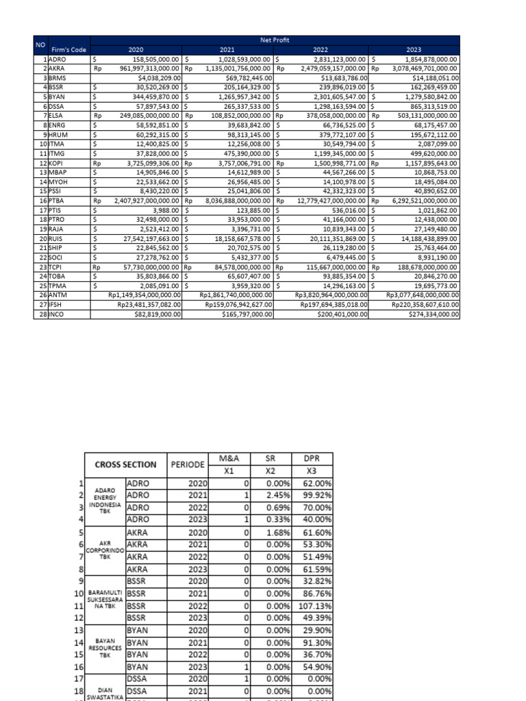 List Laba Perusahaan BARU | PDF | Nickel