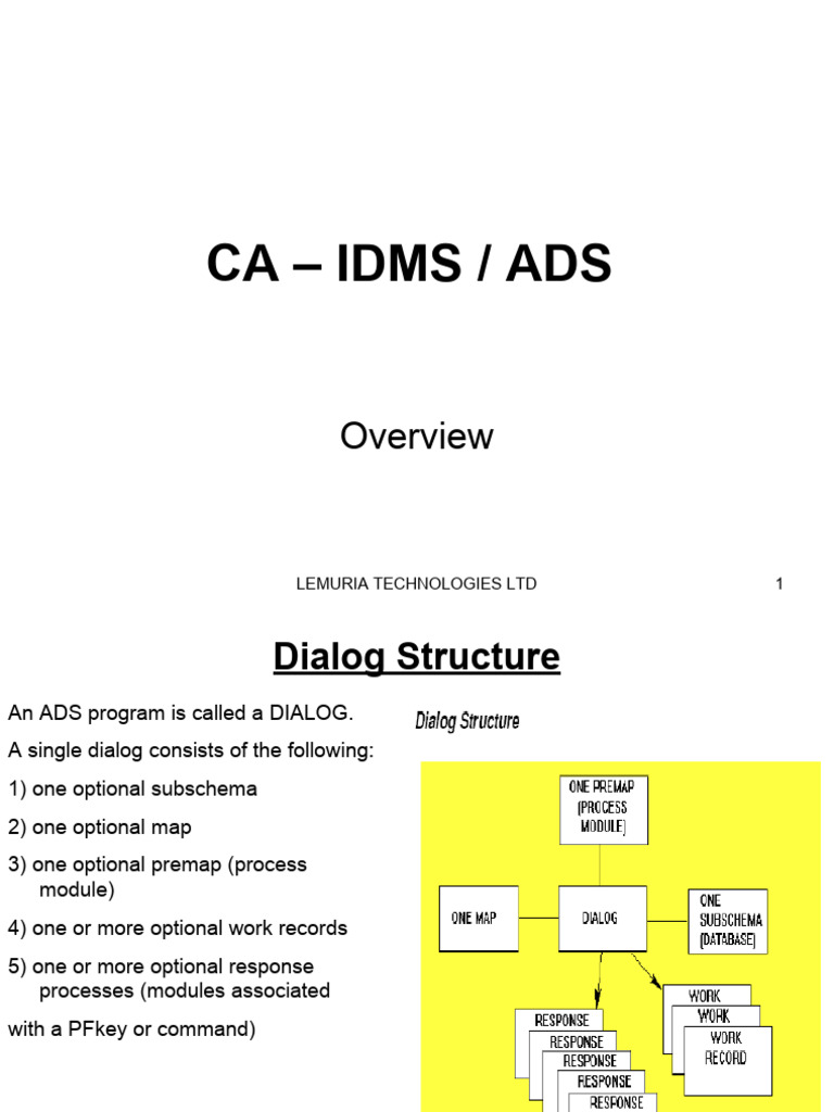Idms Adso | PDF | Computer Terminal | Personal Computers