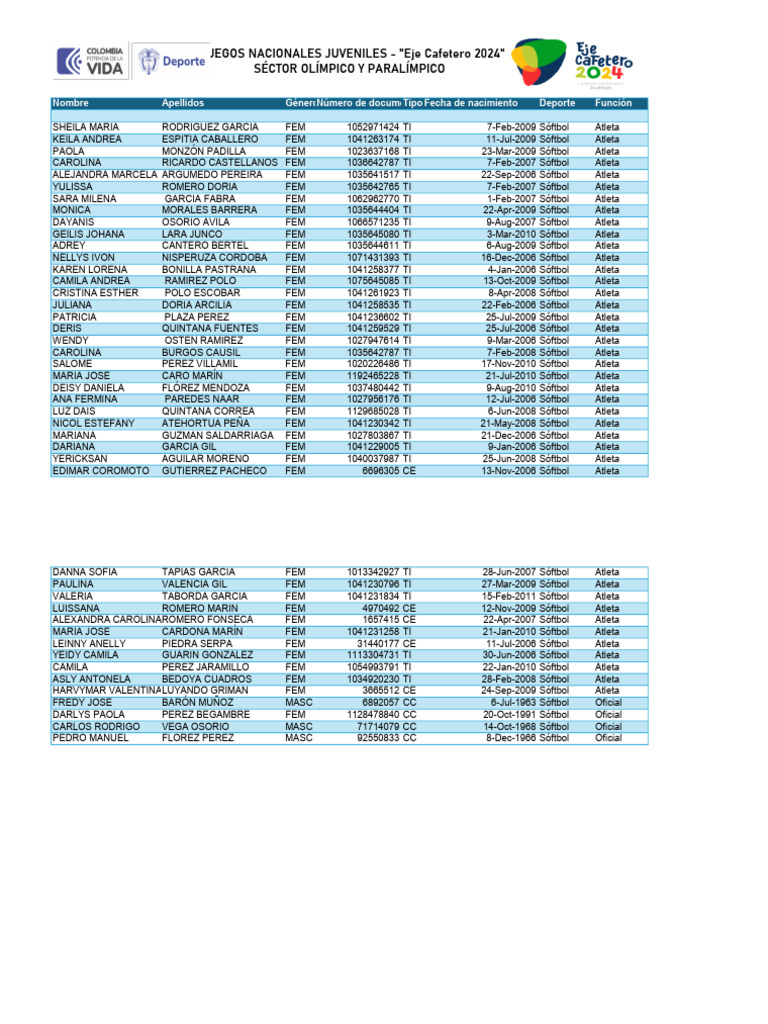 Inscritas Lista Larga | PDF