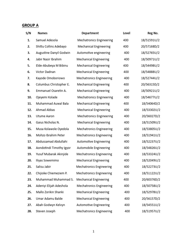 ME415 (Production Technology II) Grouping PDF | PDF | Applied And Interdisciplinary Physics ...