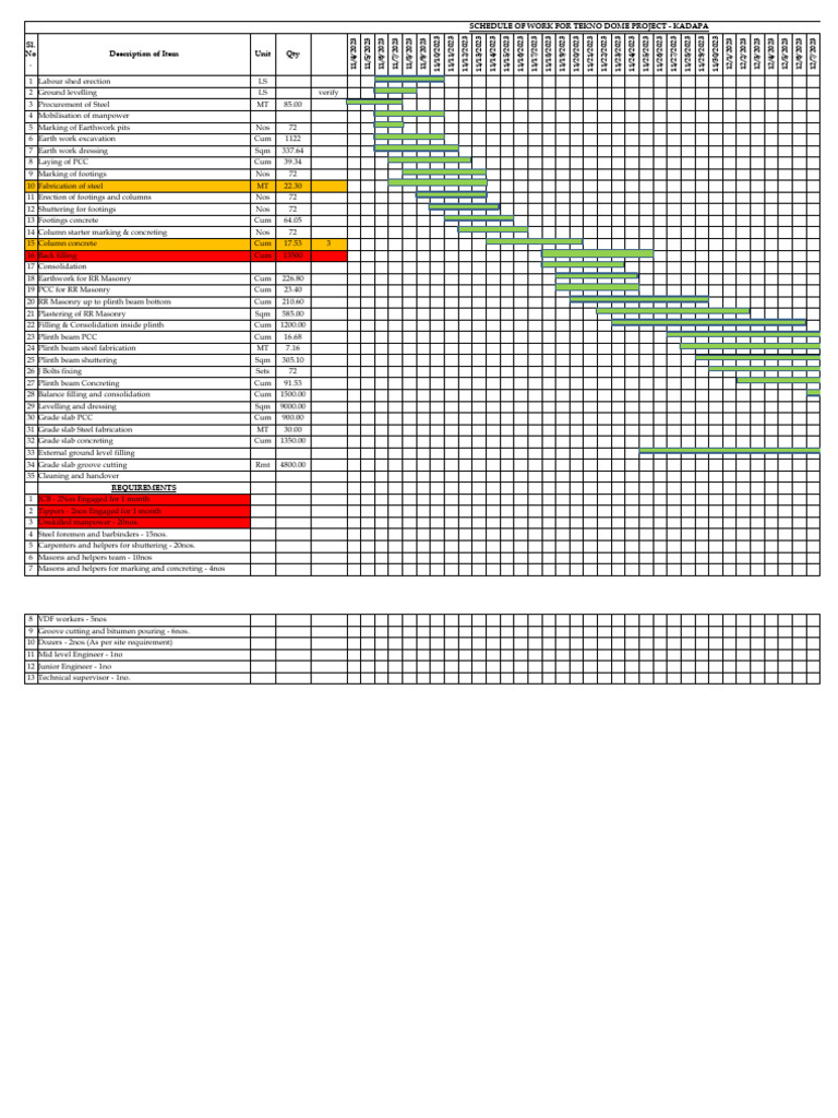 Tekno Dome Bar Chart | PDF | Masonry | Building Technology