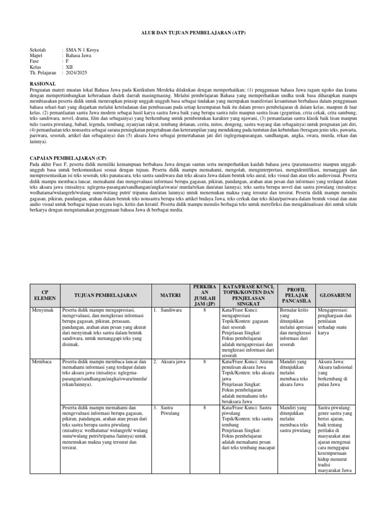 Endang Rohmayanti Bahasa Jawa 12 ATP | PDF