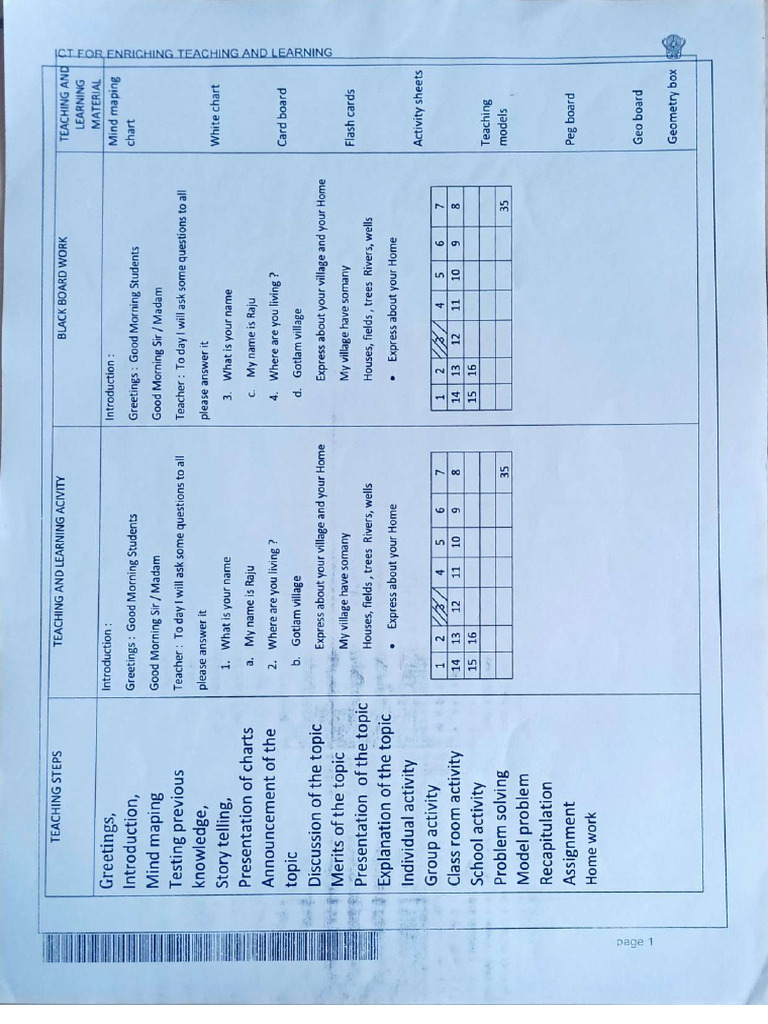 Yogi Ict Record - Compressed | PDF