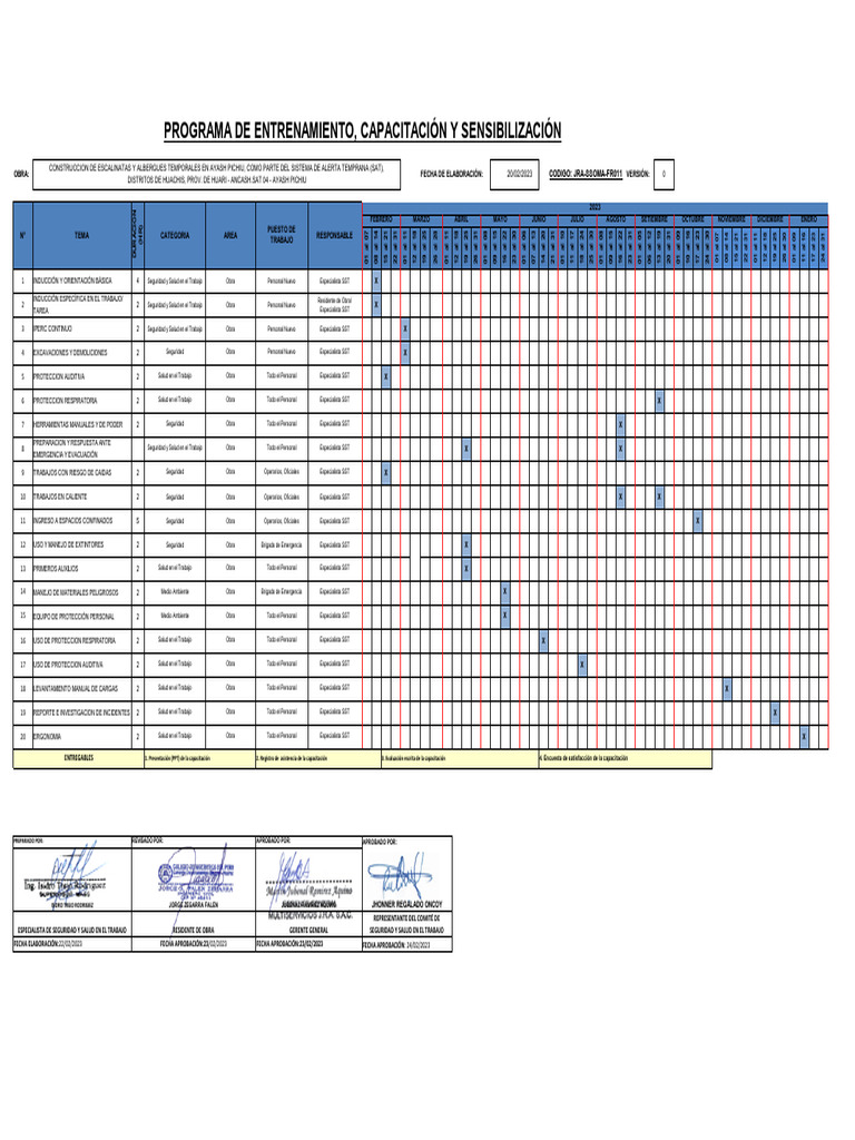 Programa anual de capacitaciones | PDF