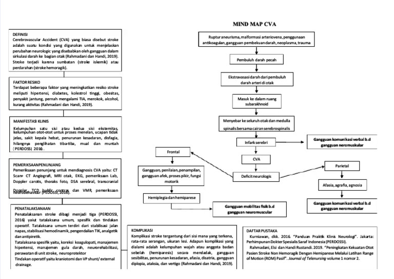 HKDM HKDM Hi - Hi - Gvi GVI | PDF