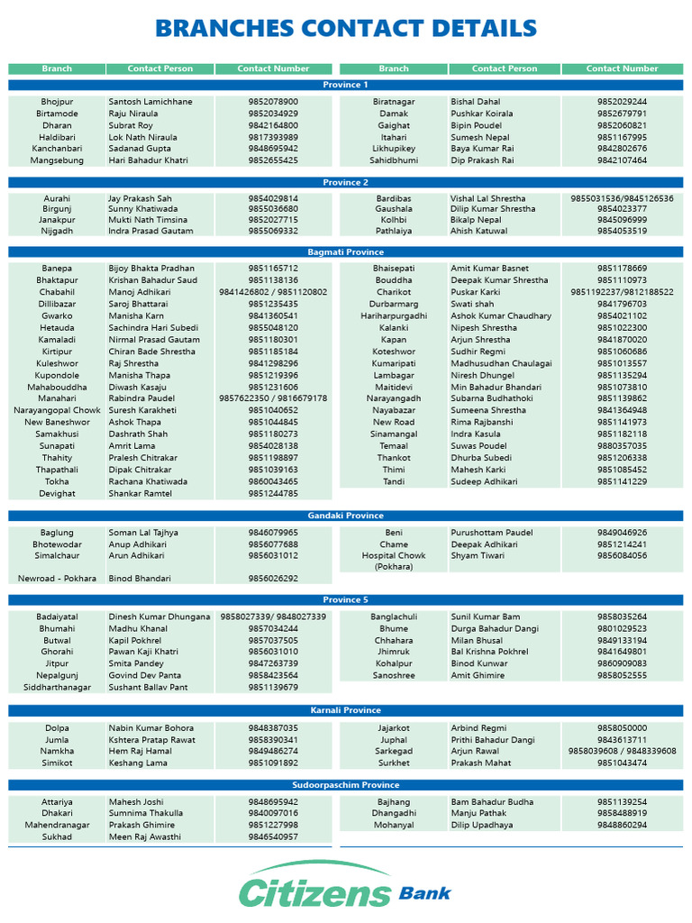 Bank Branch Contacts | PDF
