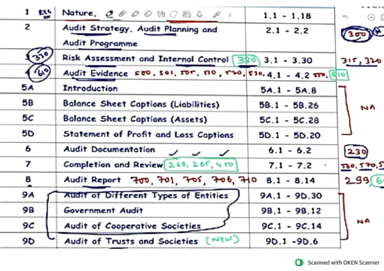 How To Read Chapter | PDF