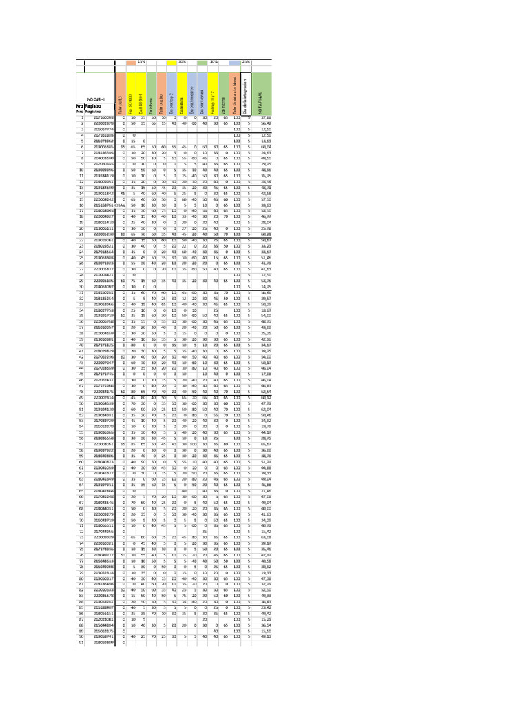 NOTAS FINALES GRUPO I | PDF