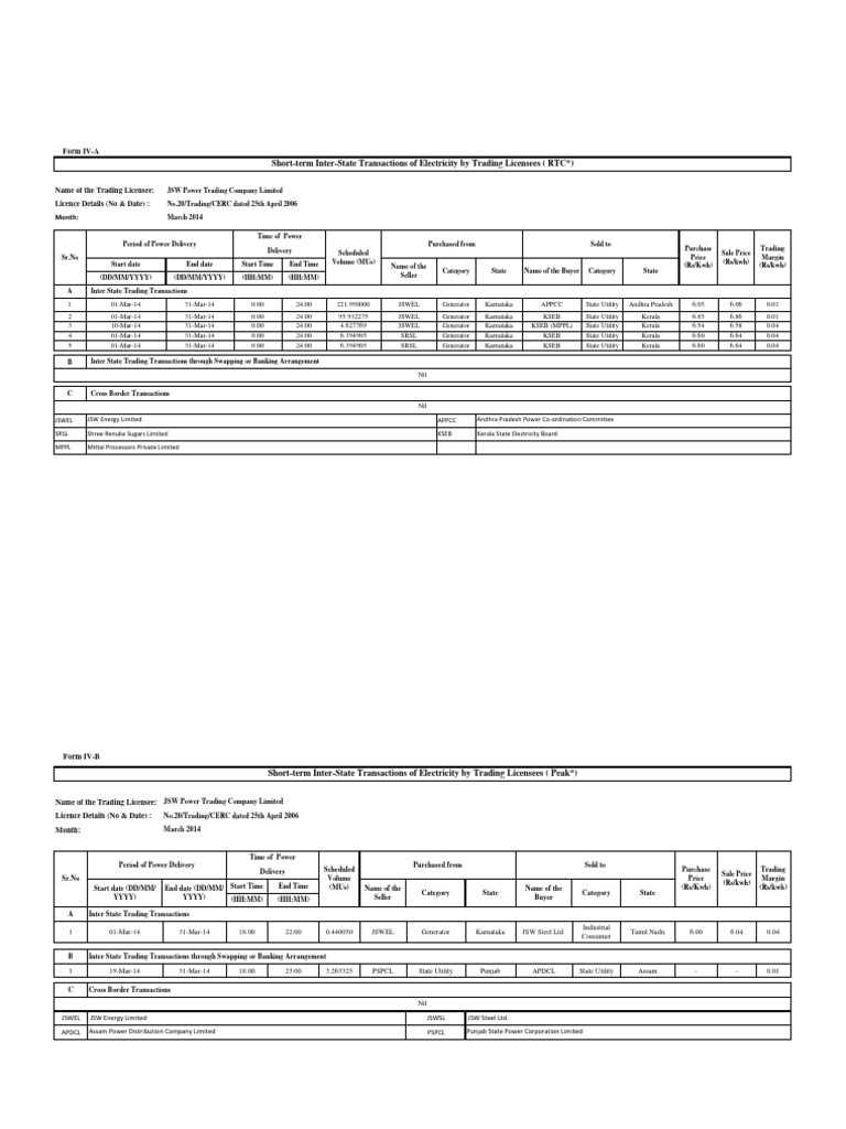 JSW Energy - JSW Power Trading - CERC Form IV Mar'14 PDF | PDF | Energy Economics | Economy Of India