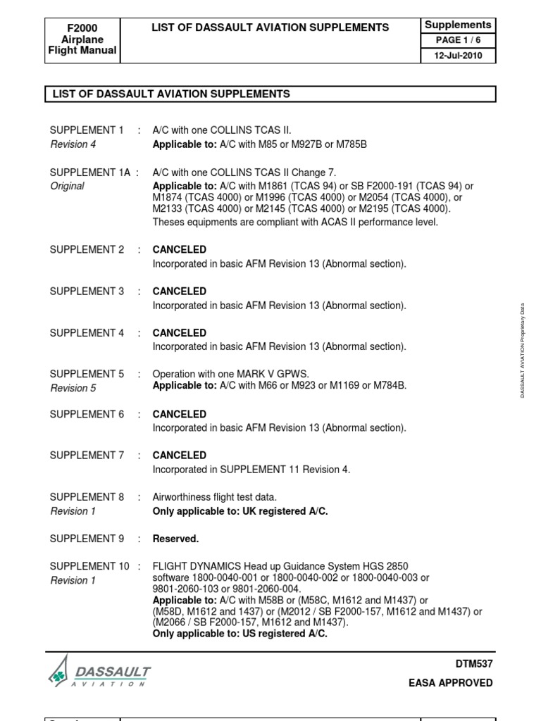 F2000 - AFM List of Supplements 12-Jul-2010 - 20100712 | PDF | Avionics ...