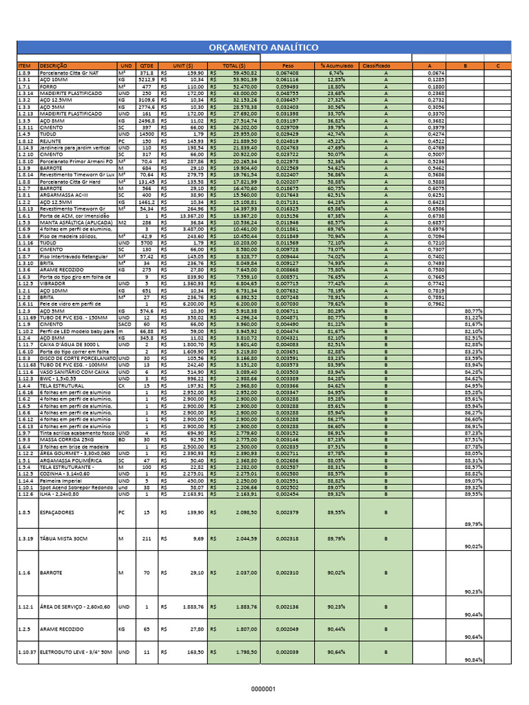 Curva ABC - TEC III | PDF | Metais | Engenharia Civil