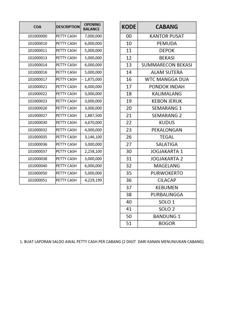 Nandya Wantike Soal Tes Excel | PDF