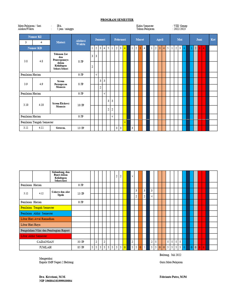 Program Semester IPA Kelas 8 Genap | PDF