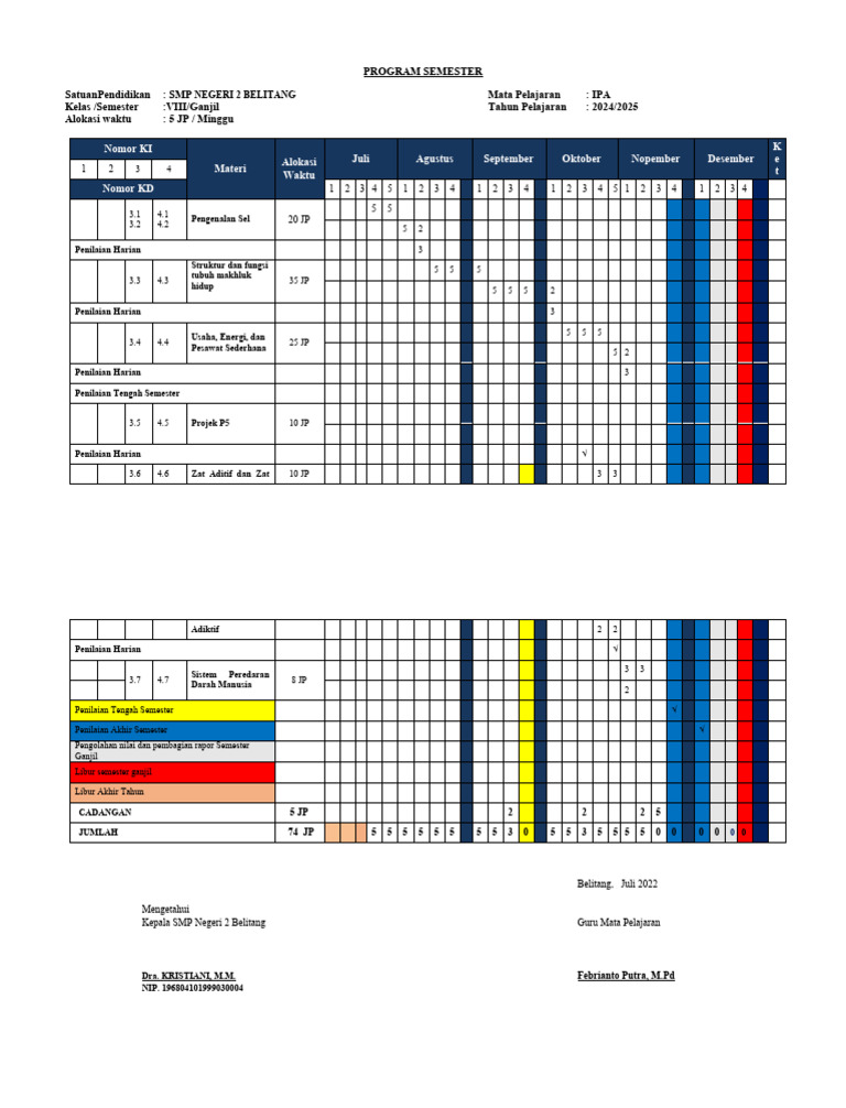 Program Semester IPA Kelas 8 Gazal Kumer | PDF