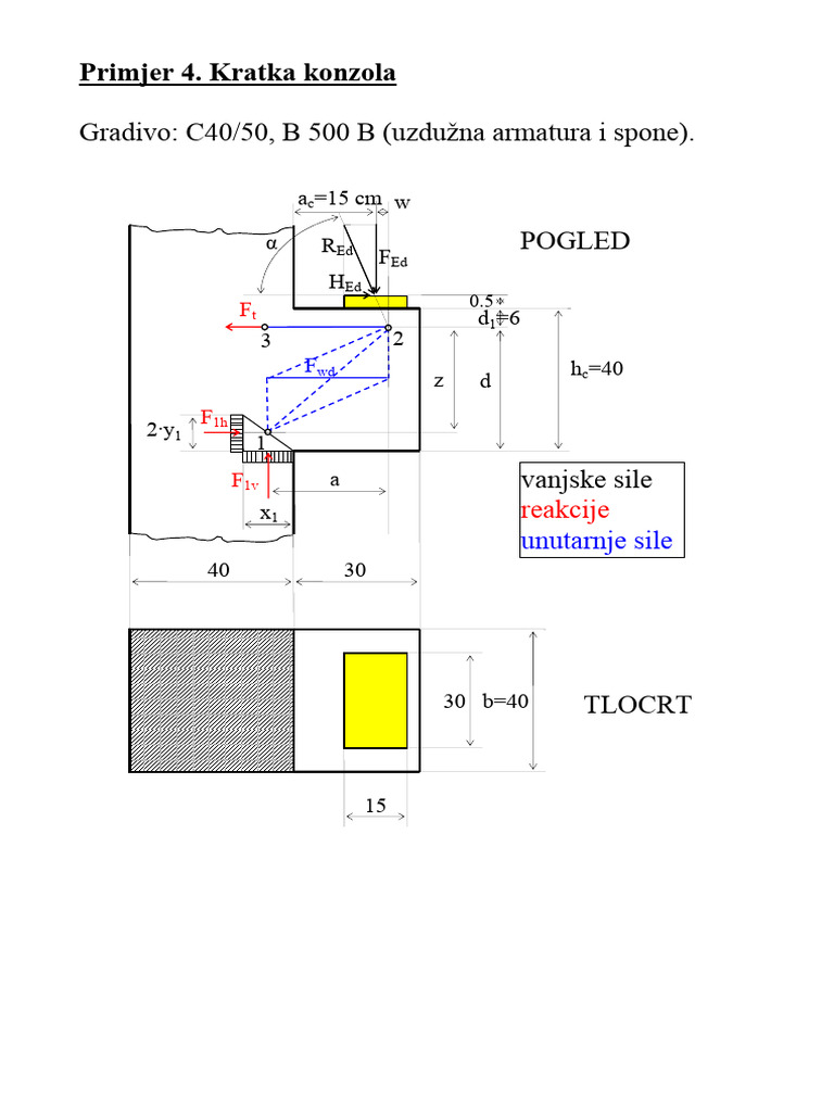MK Primjer-P04-Kratka Konzola | PDF
