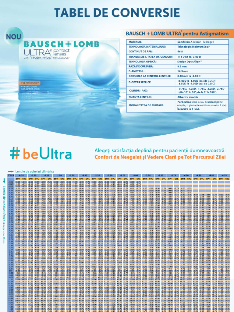 Tabel Conversie B+L | PDF