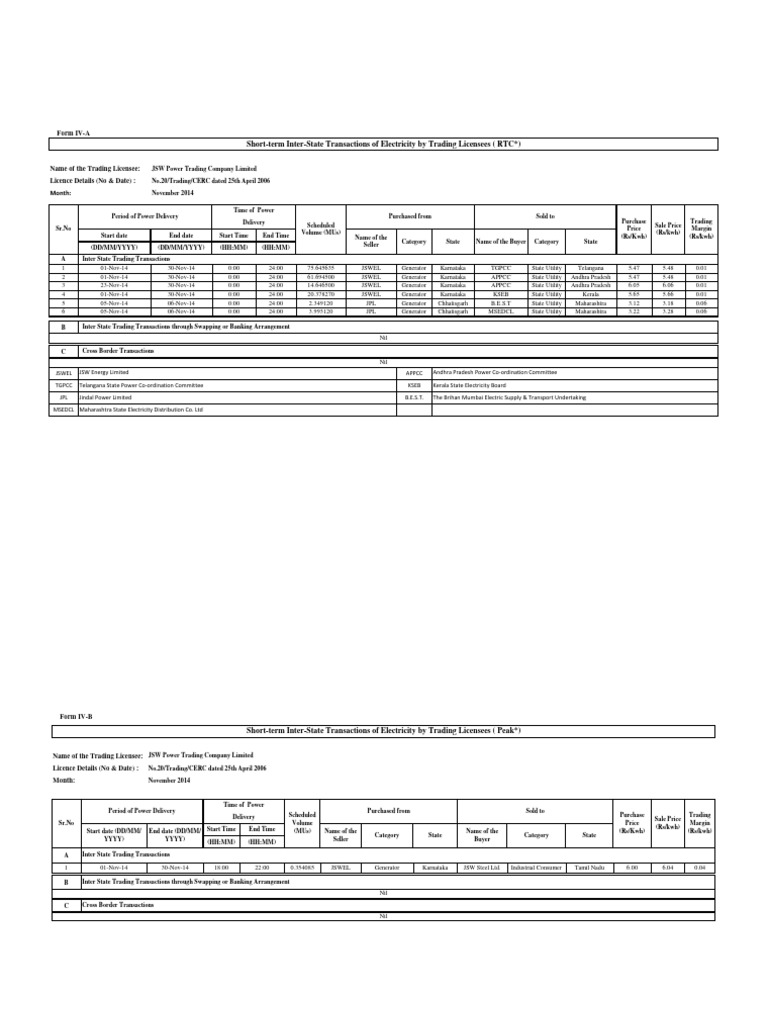 JSW Energy - JSW Power Trading - CERC Form IV Nov-14 PDF | PDF ...