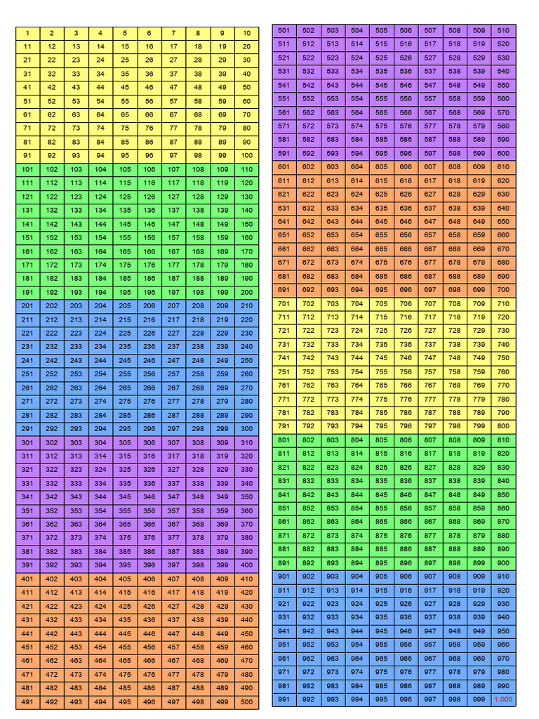 106 - Tabla Del 1000 Individual | PDF