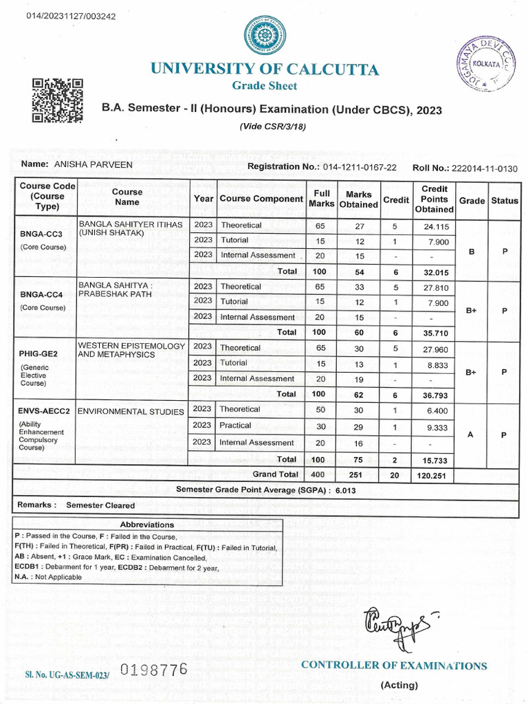 Anisha SEM2 Result | PDF
