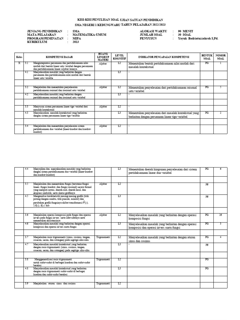 Kisi-Kisi Usp-Bks Tulis Matematika Wajib 2023 Ay2 | PDF