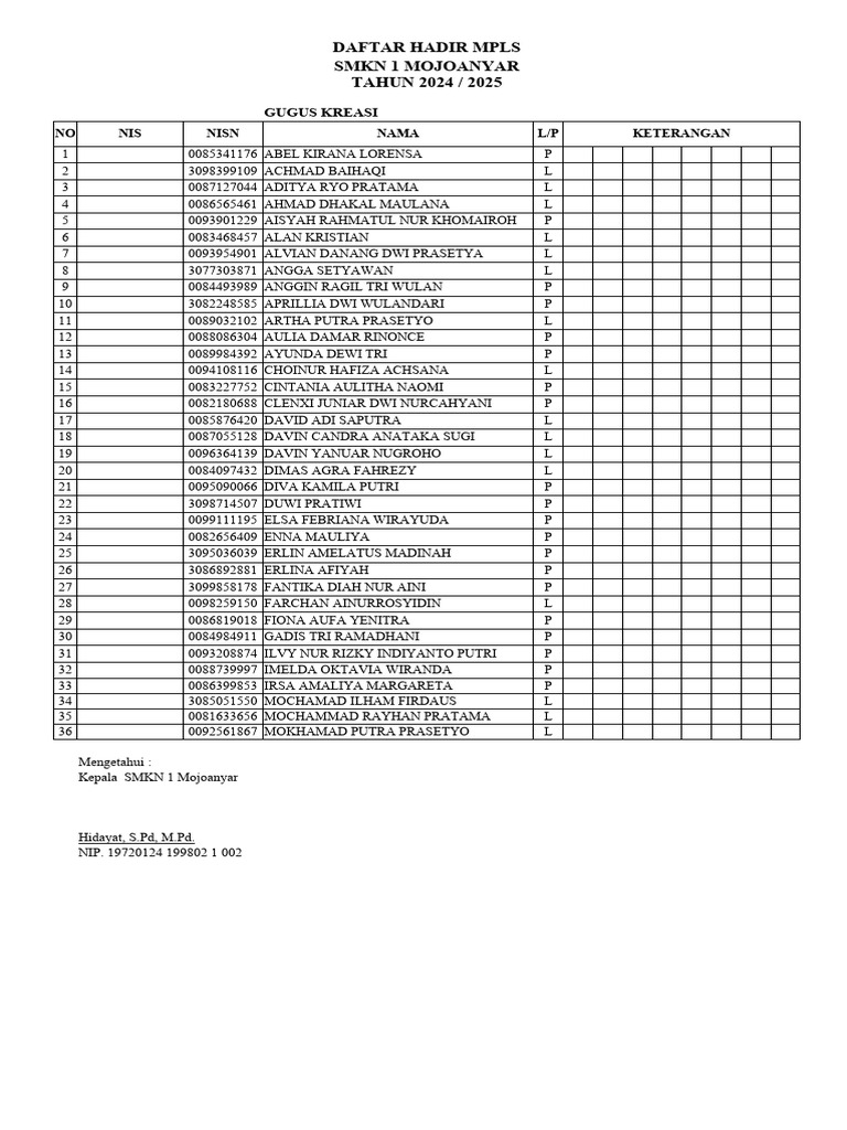 Nama Gugus Absensi Mpls 2024-2025 | PDF