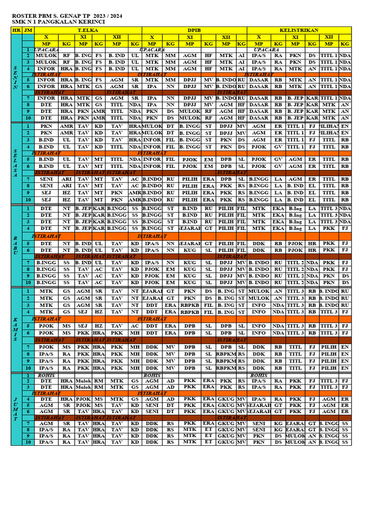 Roster Semester Genap TP 2023-2024 | PDF