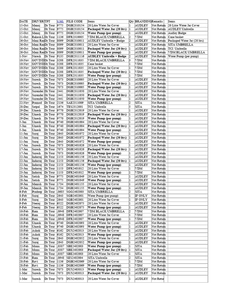 Stationary Details of Sita | PDF